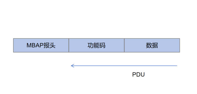 基于Peach的Modbus协议模糊测试 | 庚子的博客